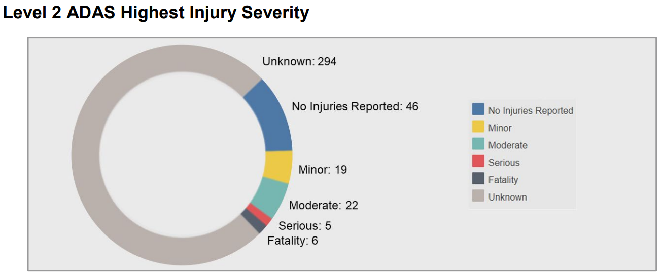 Are Autonomous Vehicles Safe? NHTSA Releases Murky Data on 2021-2022 AV ...