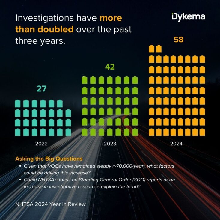 NHTSA 2024 Year in Review: Investigations and Recalls by the Numbers ...