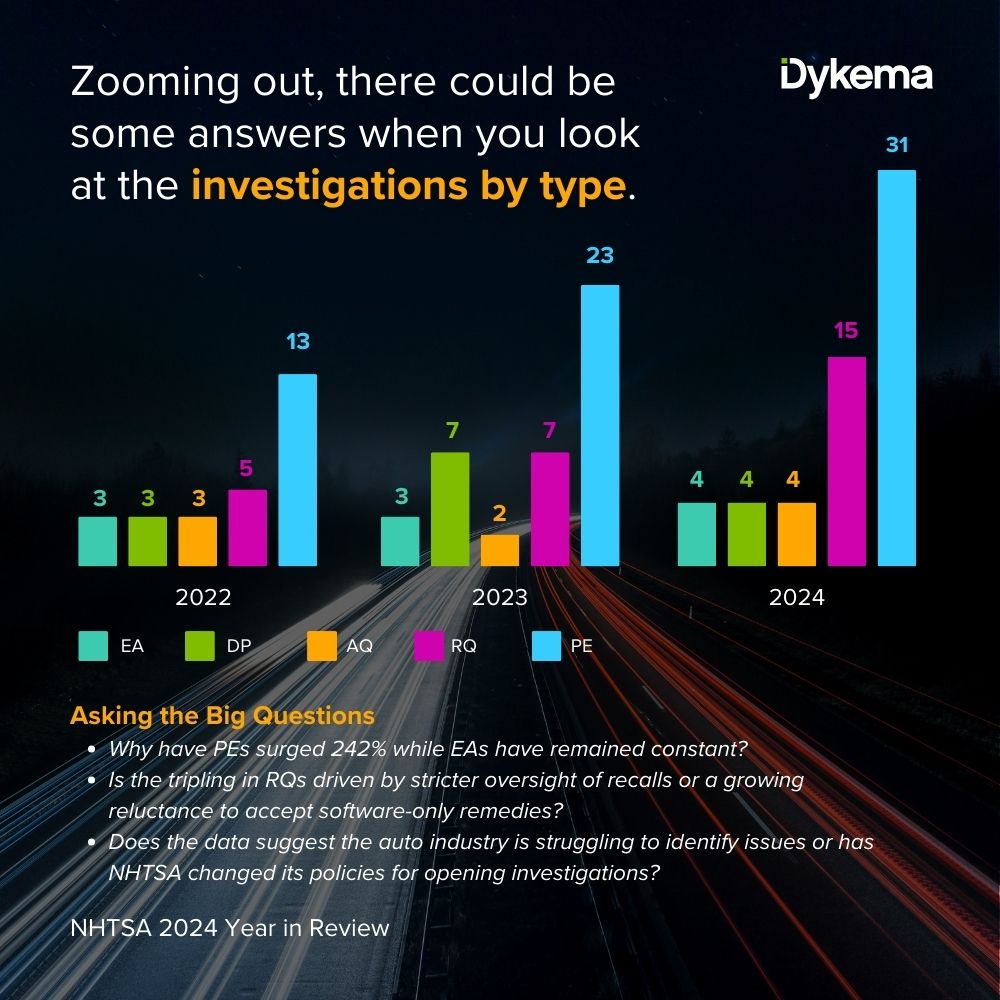 NHTSA 2024 Year in Review: Investigations and Recalls by the Numbers ...
