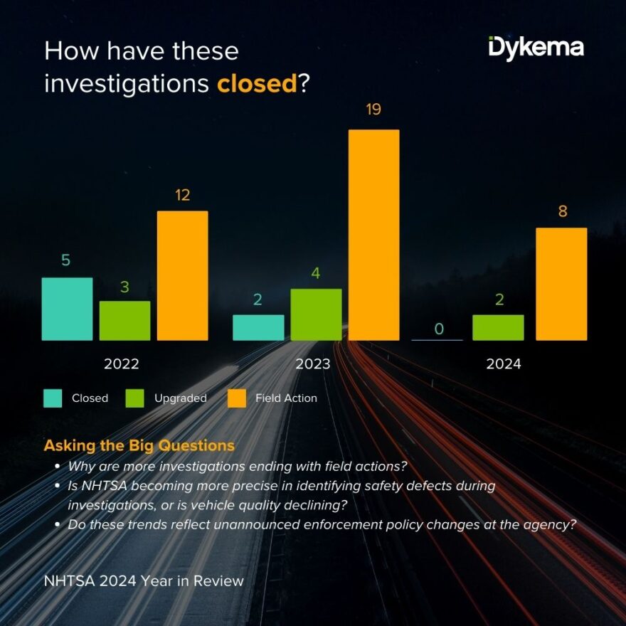 NHTSA 2024 Year in Review: Investigations and Recalls by the Numbers ...